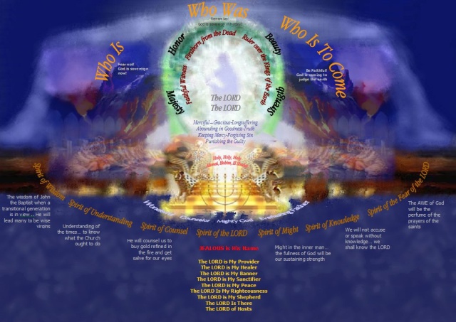 Windunatha: 7 Roh Allah