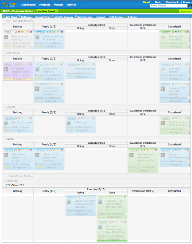 Using SwiftKanban for customer portfolio management - Digité Blog
