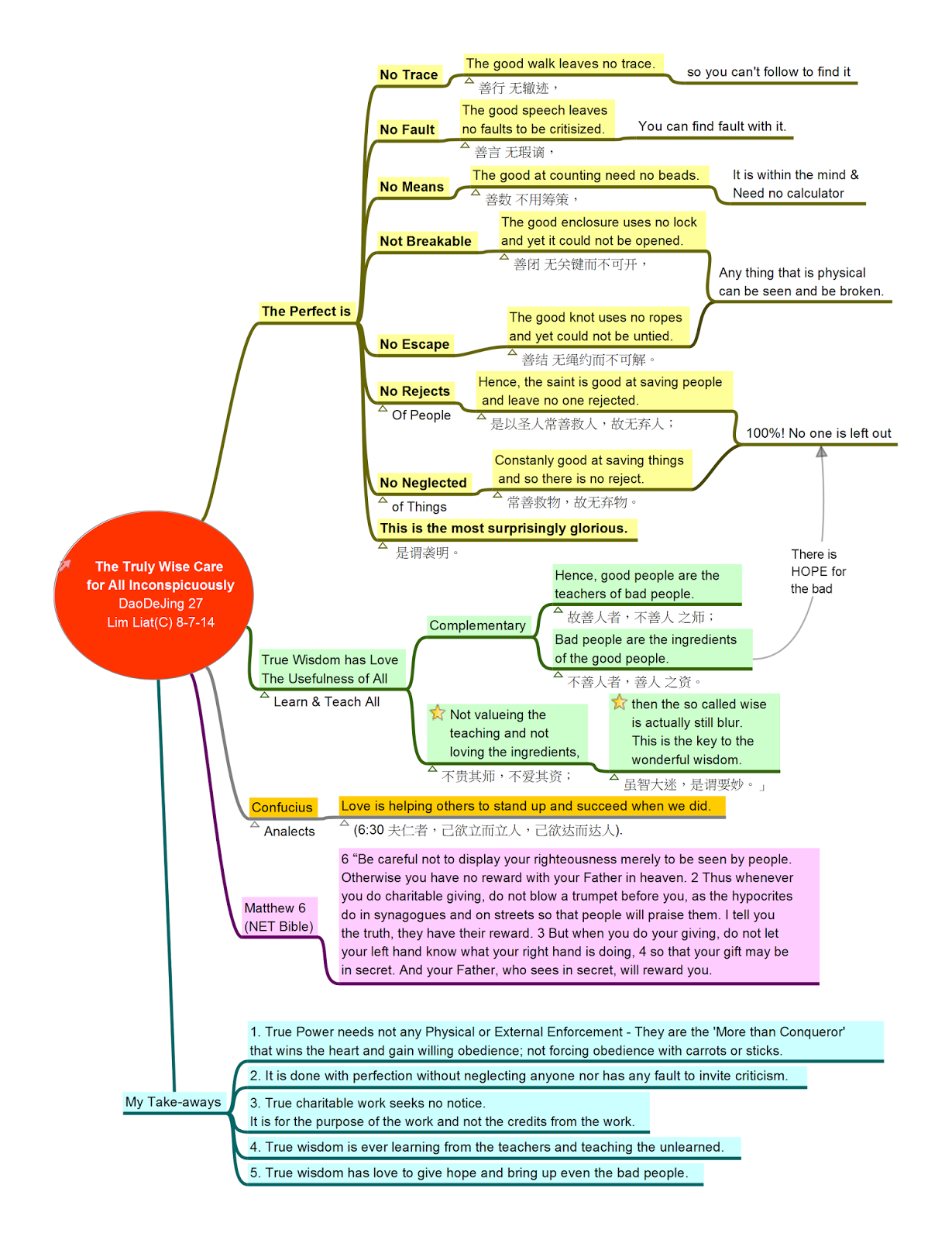 Mind Value: How Wise Are You? Lao Zi can tell in DaoDeJing 27