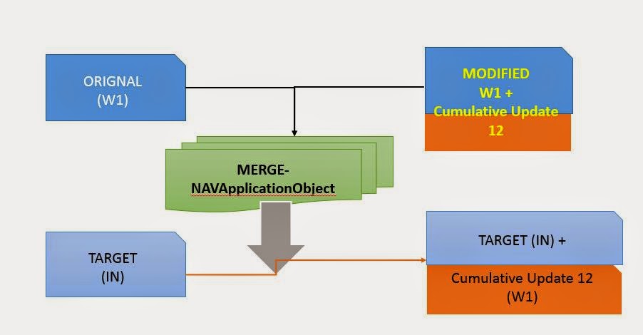 Application Merge Utilities - How to Use - Merge NAVApplicationObject.