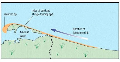 VUDEEVUDEE'S GEOGRAPHY BLOG: COAST: Longshore Drift