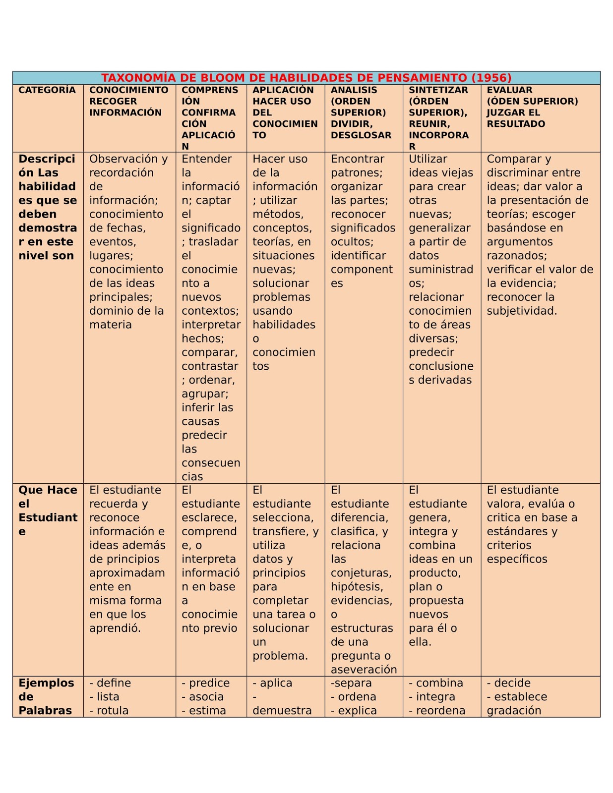 Estrategias Didácticas para el Aprendizaje Situado: PTB (Preguntas ...