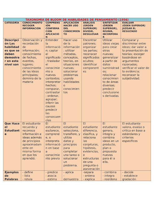 Estrategias Didácticas para el Aprendizaje Situado: PTB (Preguntas ...