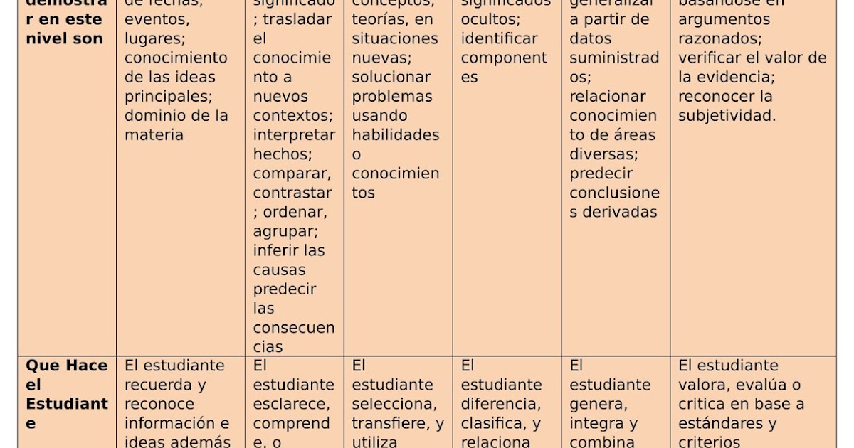 Estrategias Didácticas para el Aprendizaje Situado: PTB (Preguntas ...
