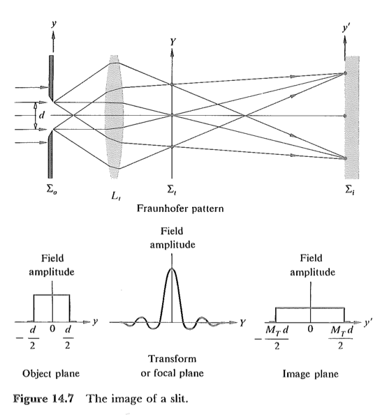 NZ Nano: Fourier Transforms at the speed of light