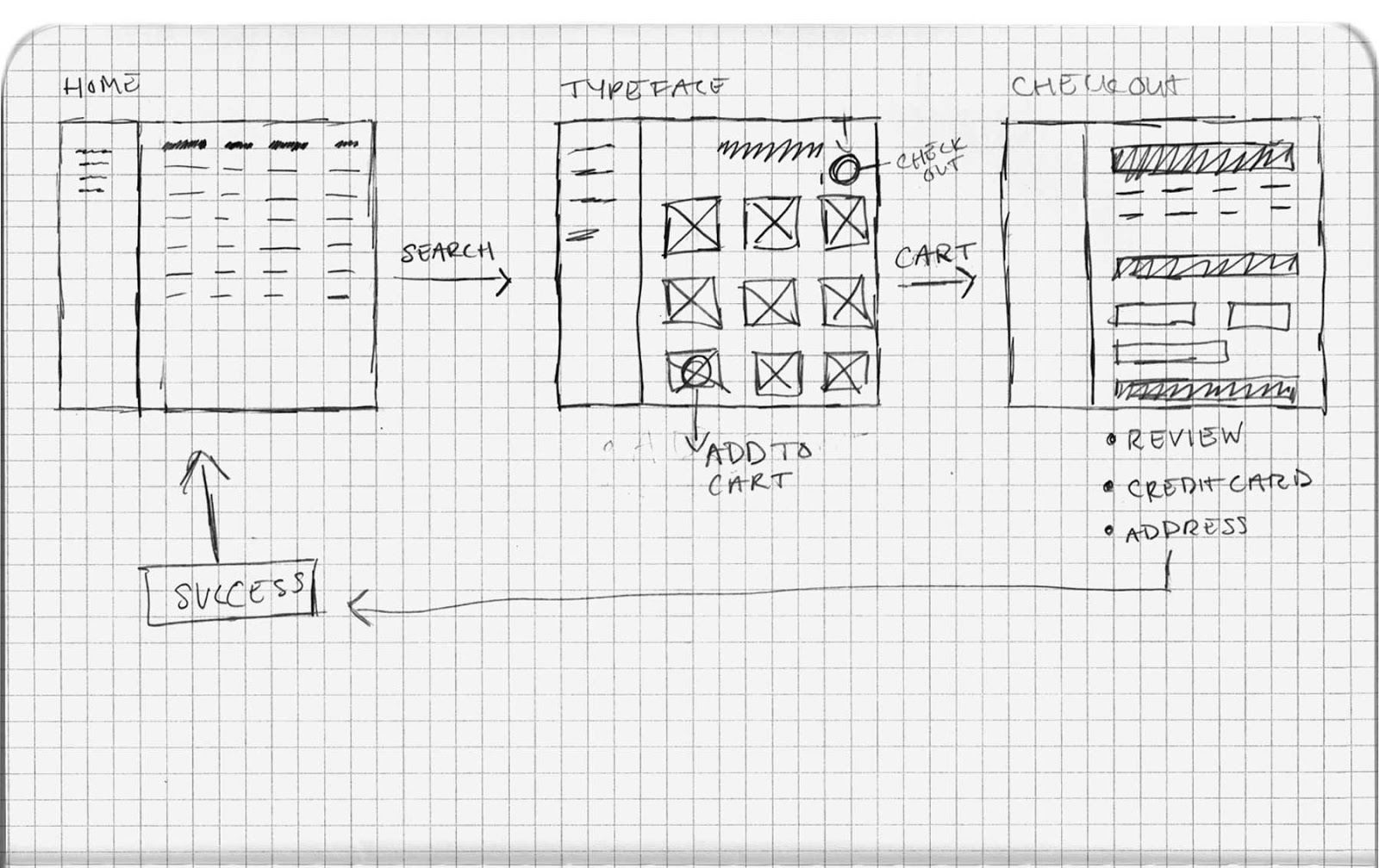 subletter - USA News Collections