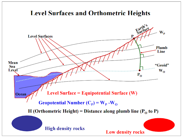 Flat Earth Insanity: Water Finds Its Level - Ocean surface topography ...