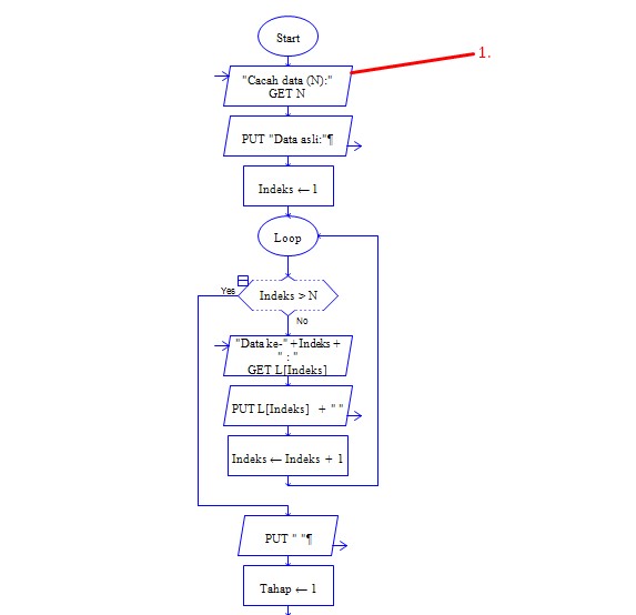 Flowchart Modus - desti handayani