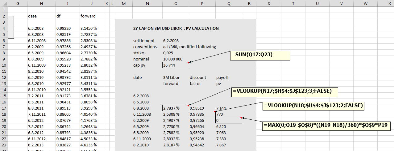 Path: Bootstrapping Libor Discount Factor and Forward Rate Curves using C# and Excel-DNA