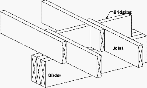 justLetak!: Horizontal member of support