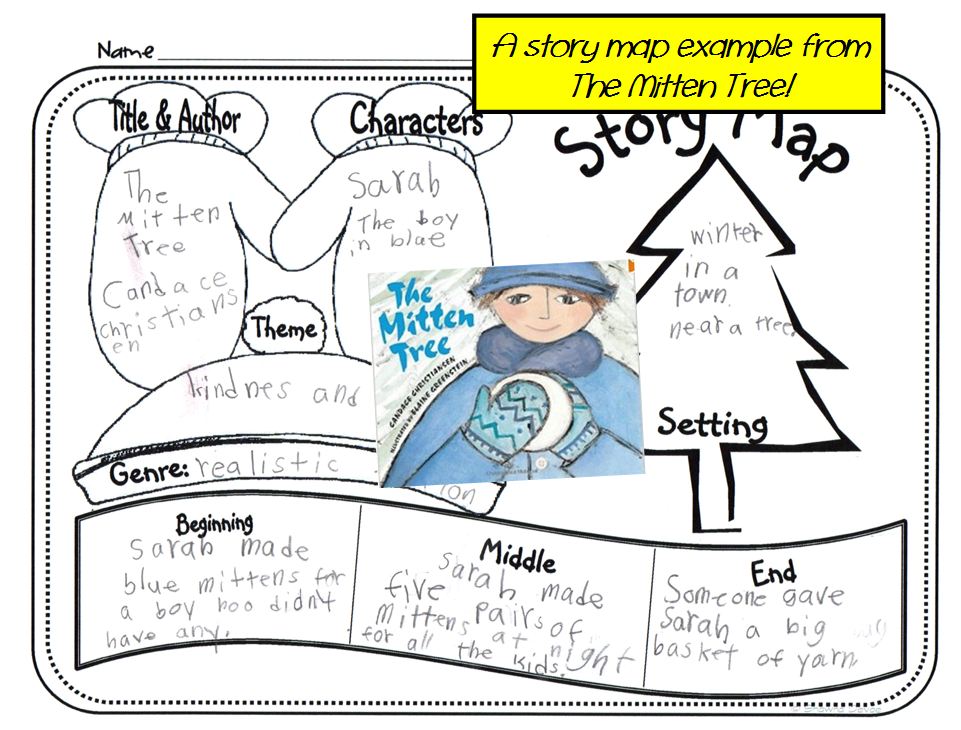 Tutoring Activities | The Picture Book Teacher's Edition