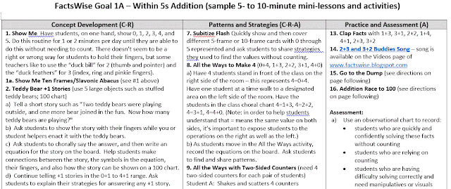 FactsWise: A Basic Facts Fluency Approach that Works!