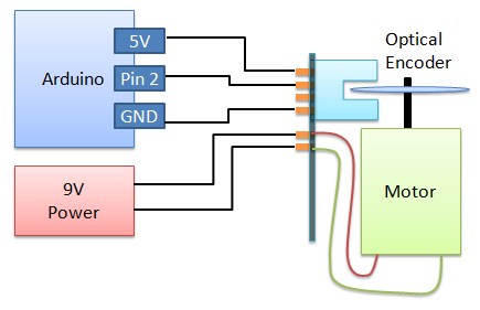 Ming's Blogger: Arduino範例13：Get frequency from Optical encoder by ...
