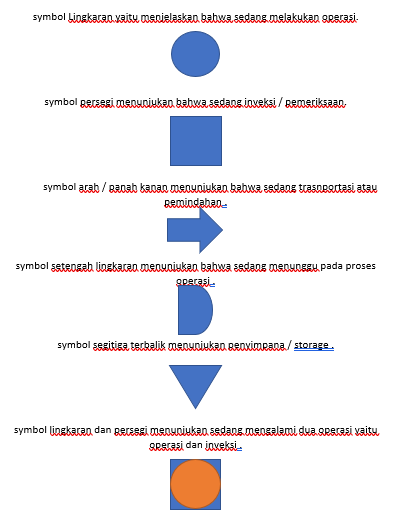 Dunia Industri: simbol simbol yang digunakan dalam pembuatan operation ...