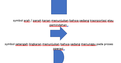 Dunia Industri: simbol simbol yang digunakan dalam pembuatan operation ...