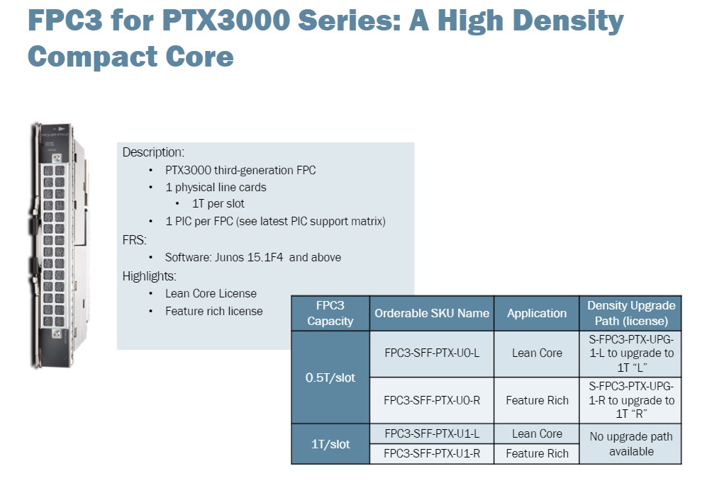 ИТ, сети, безопасность.: Juniper PTX - построй высокопроизводительное ...
