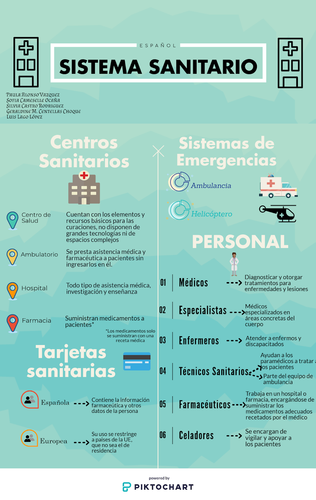 Infografía: Sistema Sanitario Español