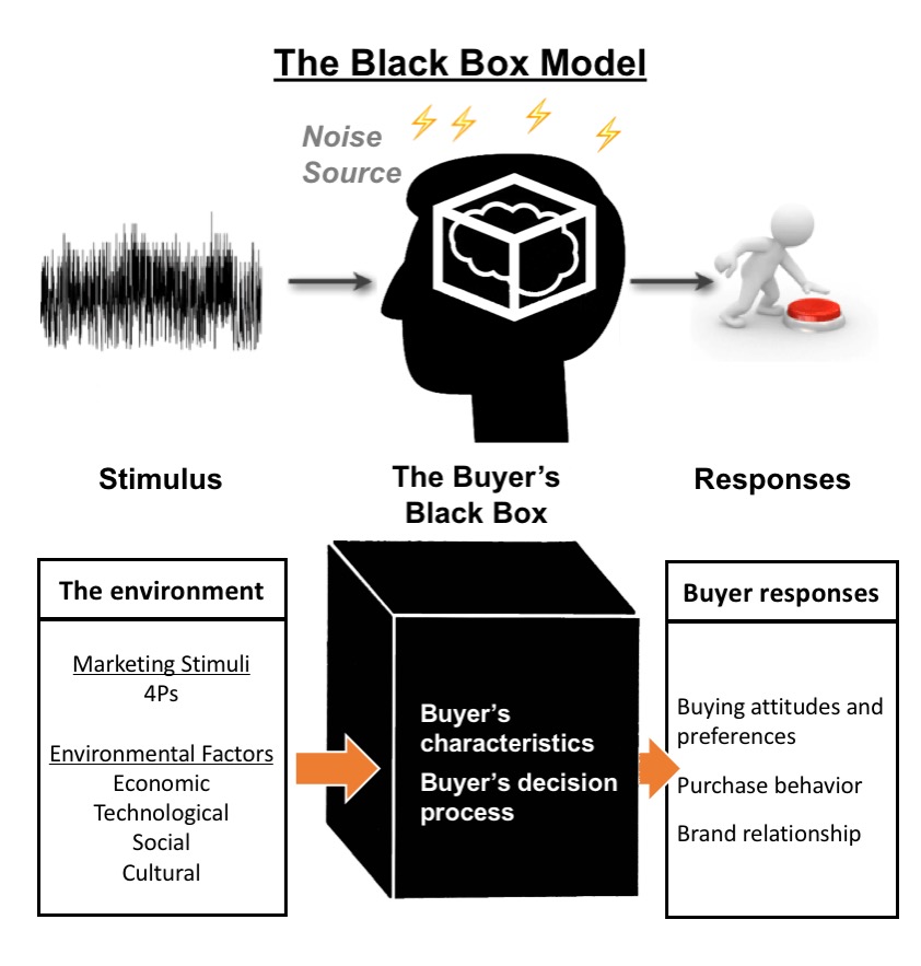 Customer Segmentation by Self-Construct
