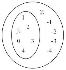 MaThEmAnIaCoS: CONJUNTO DOS NÚMEROS INTEIROS