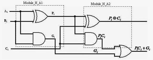 Collaborative Learning: Digital Arithmetic Circuits with Verilog HDL