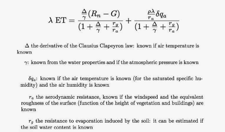 AboutHydrology: Potential Evapotranspiration