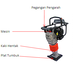 Mengenal Alat Stamper Untuk Pemadatan Tanah | Ilmu Tukang Bangunan Rumah