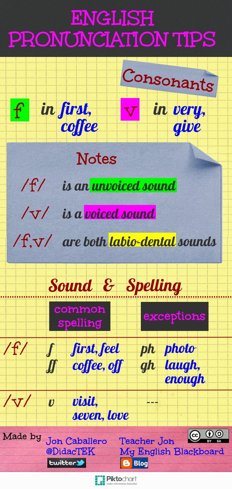 My English Blackboard: 2014