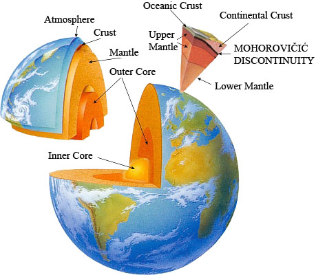 Struktur Lapisan Bumi (Litosfer) - Geograph88