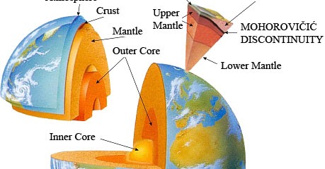 Struktur Lapisan Bumi (Litosfer) - Biologizone