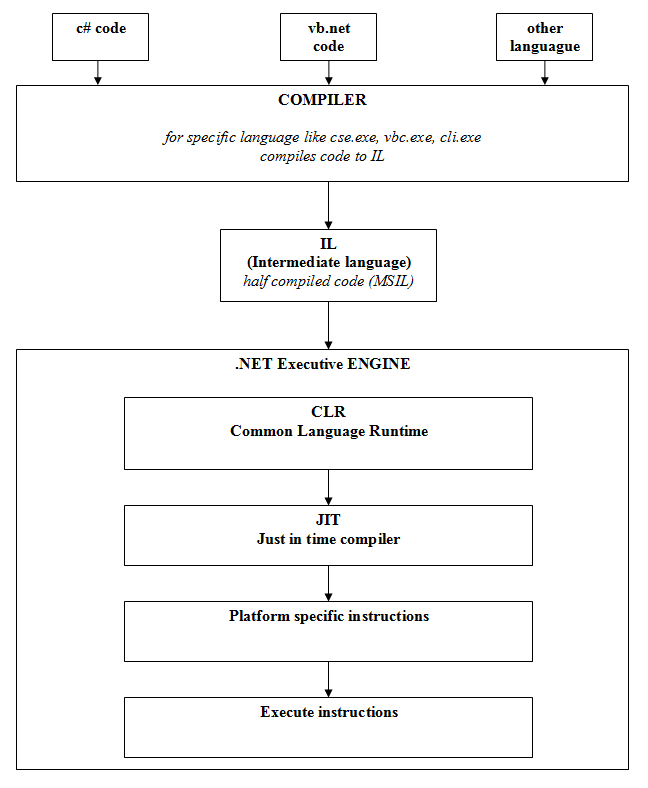 Moje przygody z .NET Framework: IL, CLR, CTS, CLS - czyli jak działa ... Moje przygody z .NET Framework: IL, CLR, CTS, CLS - czyli jak działa ...