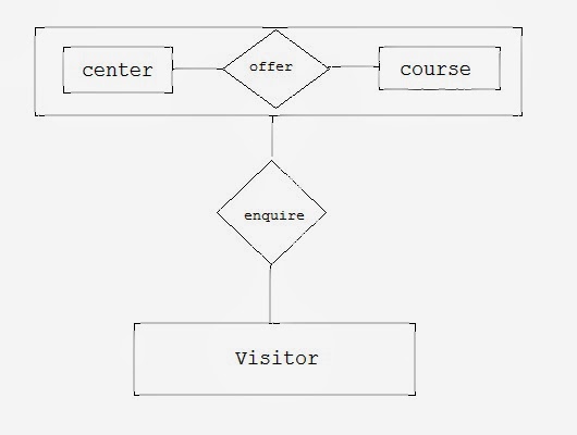 Generalization, Specialization and Aggregation dbms-tutorials - dbms ... Generalization, Specialization and Aggregation dbms-tutorials - dbms ...