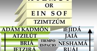 Kabbalah y Torah en Expansión : MOTIVACIÓN Y NIVELES DEL OLÁM HABÁ ...
