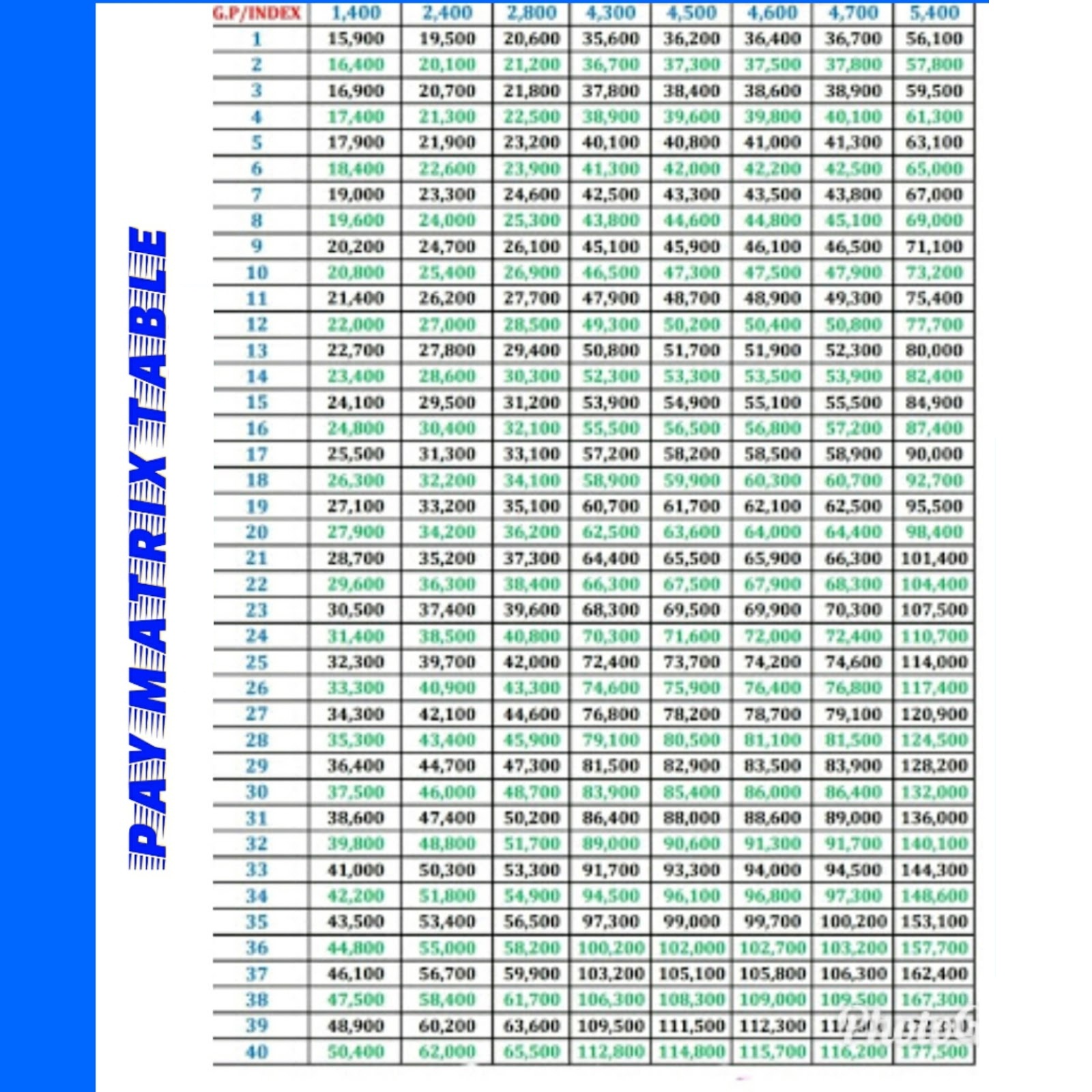 PAY MATRIX TABLE - SINGLE PAGE - TTNEWS