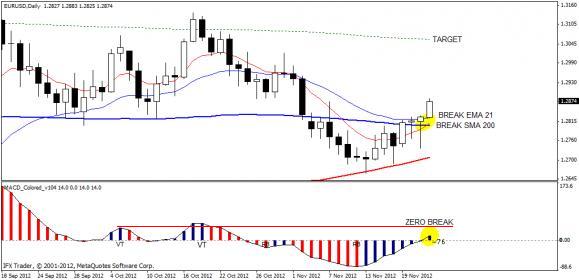 4 Hour Strategy (MACD) | Page 1257 | Forex Factory