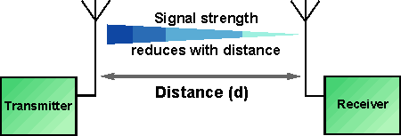 Free Space Path Loss: Details, Formula, Calculator - Tech Journal ...