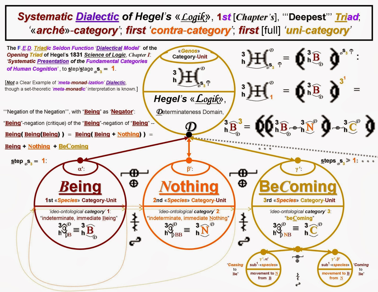 F.E.D. Dialectics: Part 3 of 3: Recent New Postings to 'www.dialectics ...