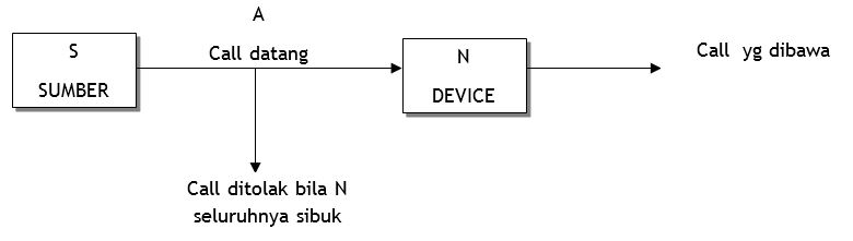 Digitalization: PENDEKATAN PROBABILITAS DAN MODEL TRAFIK