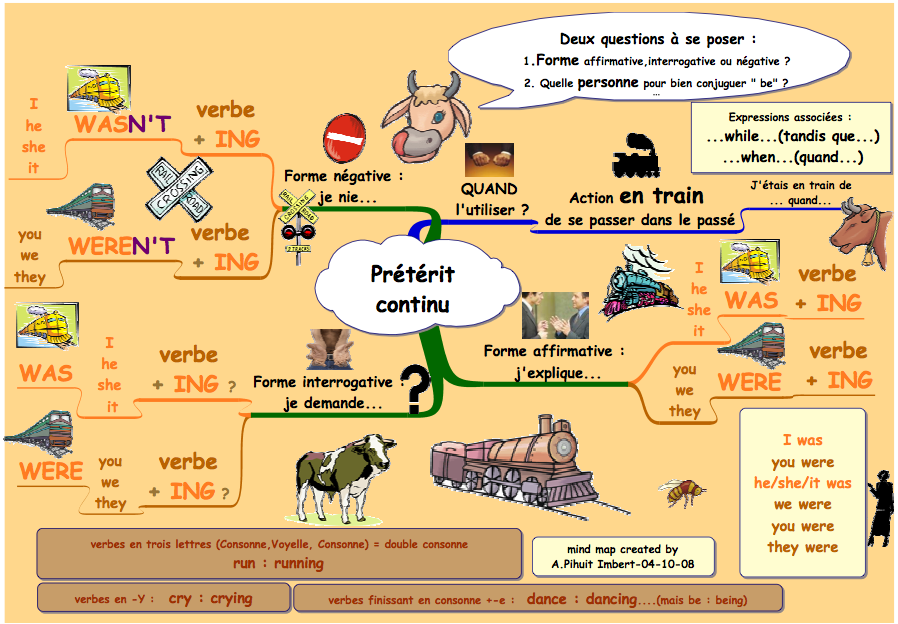 The English blog Theory: carte mentale prétérit be+ ing