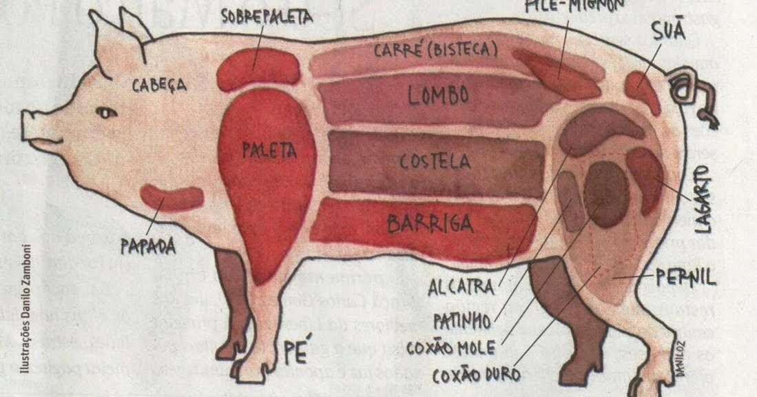 Culinária Suína: Cortes Suínos - Folha de S. Paulo
