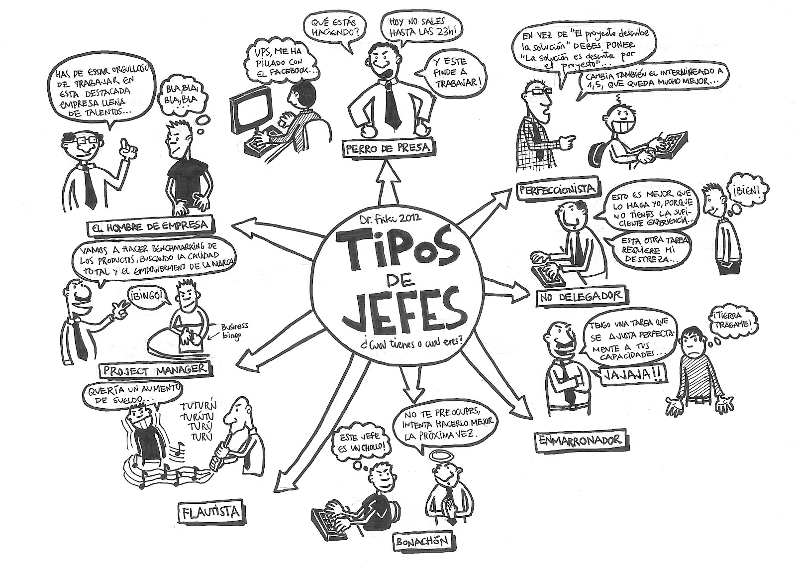 drfrikicomics: Tipos de jefes en el trabajo (Cómic)