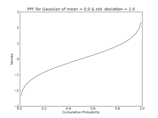SciPy - 9 (functions that deal with several common probability ...