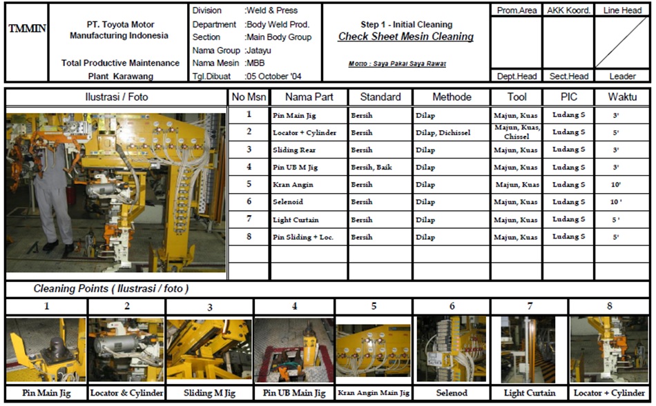 Tahap ke-3 TPM - Standar Pembersihan & Pelumasan - kaizenpro