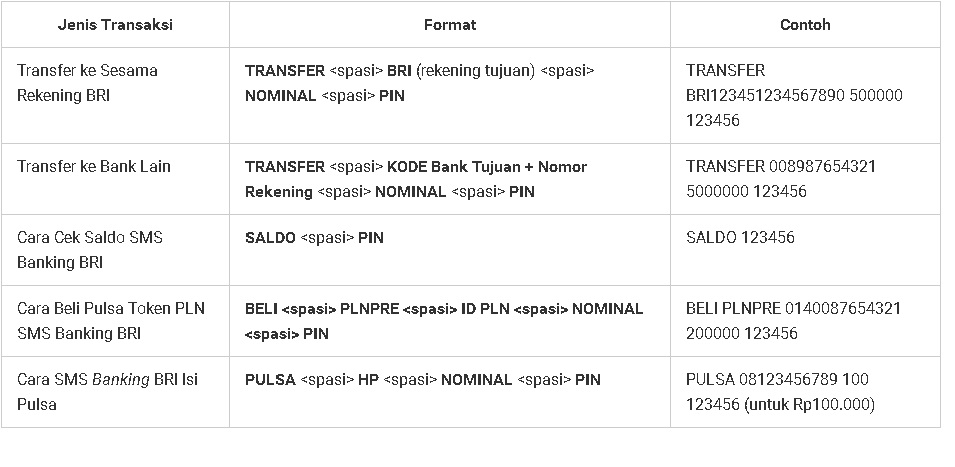 Cara Daftar SMS Banking BRI dan Cara Aktifasi SMS Banking BRI - Call ...