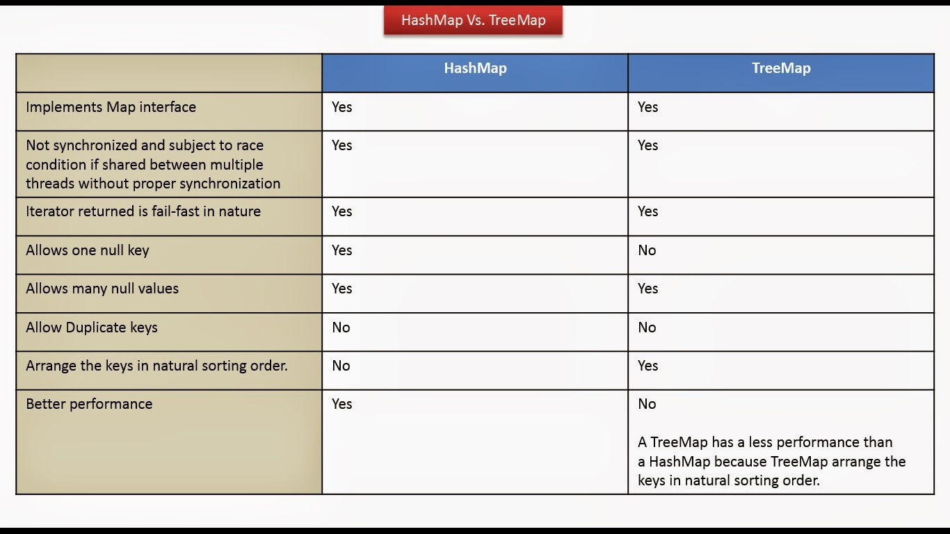 Java Ee April 2015