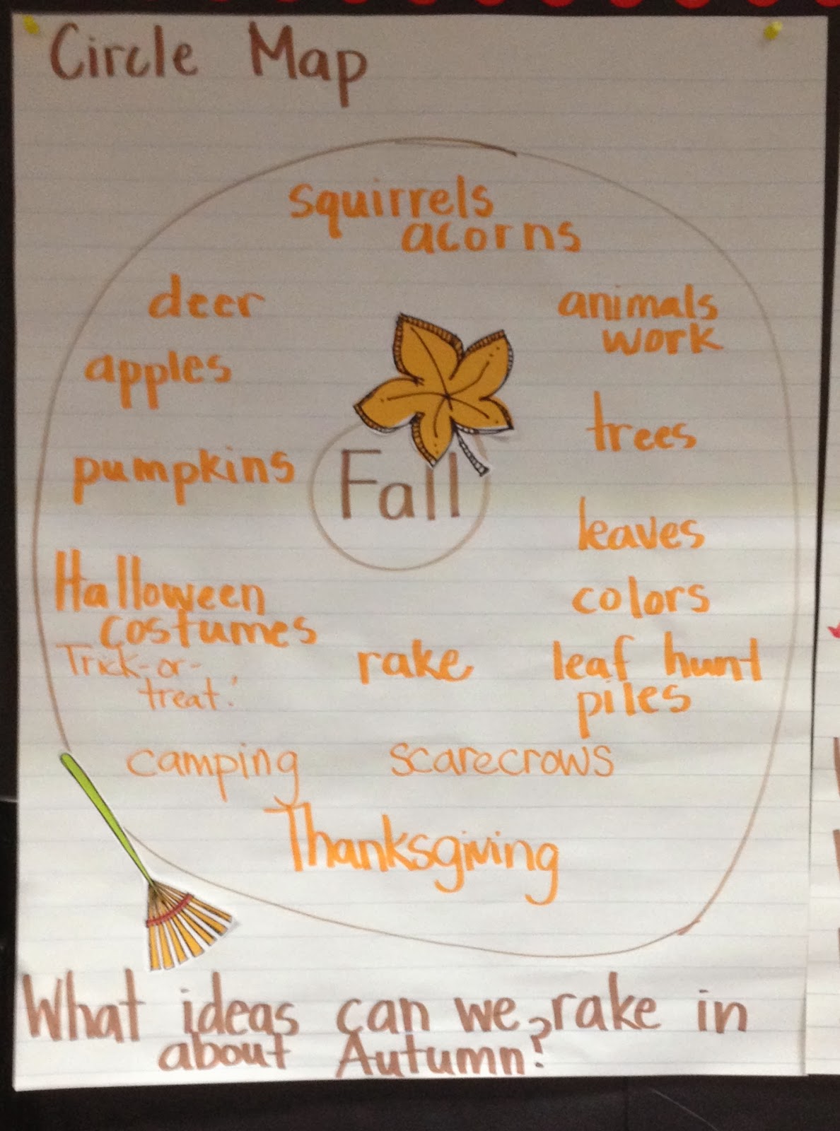 Smart Kids: Five Fall Thinking Maps for Friday