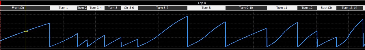 Momentary Racing - Racing and Technology: Speeding up your section time ...