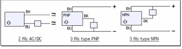 Capteur Tor ~ Génie électrique