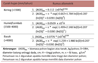 Simply Profile: Pentingnya Cadangan Karbon dalam Mengatasi Dampak ...