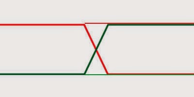 What are Stitched Double Cloths? Classification of Stitched Double ...