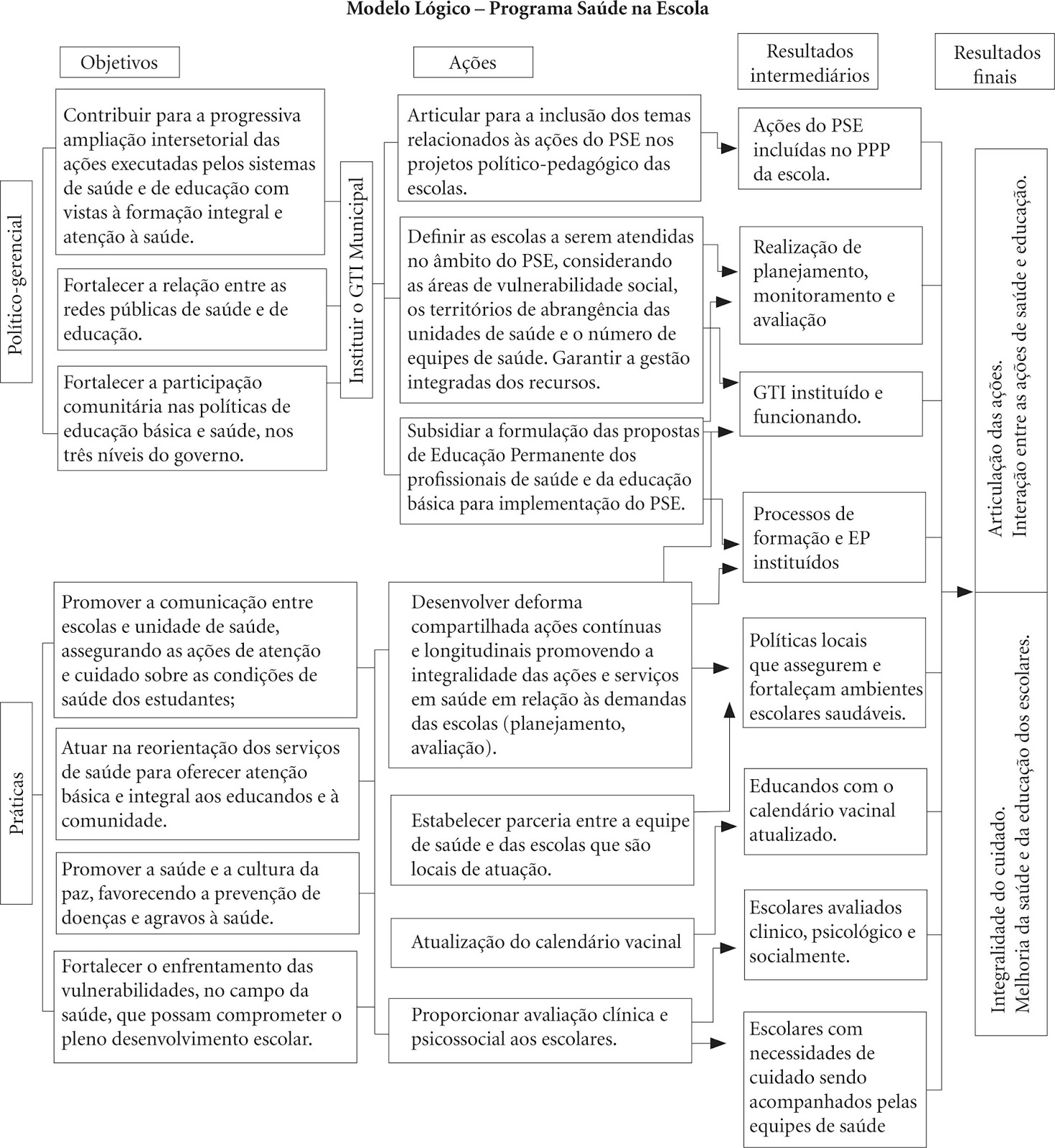 modelo ppp - wood scribd braxin